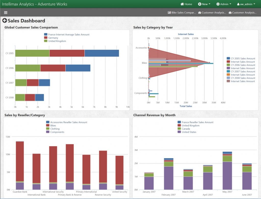 Cloud BI - Intellimax Solutions